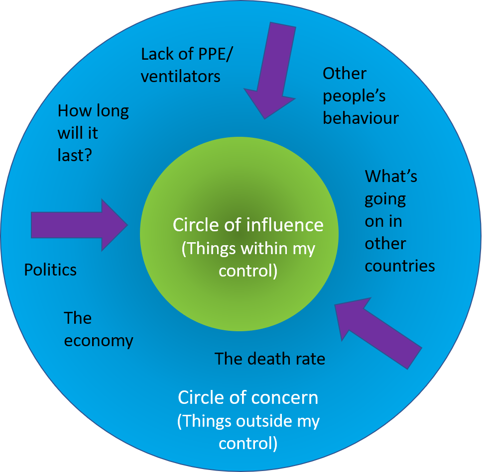 Overwhelmed by covid-19 anxiety? Some practical ideas to try | Lou ...