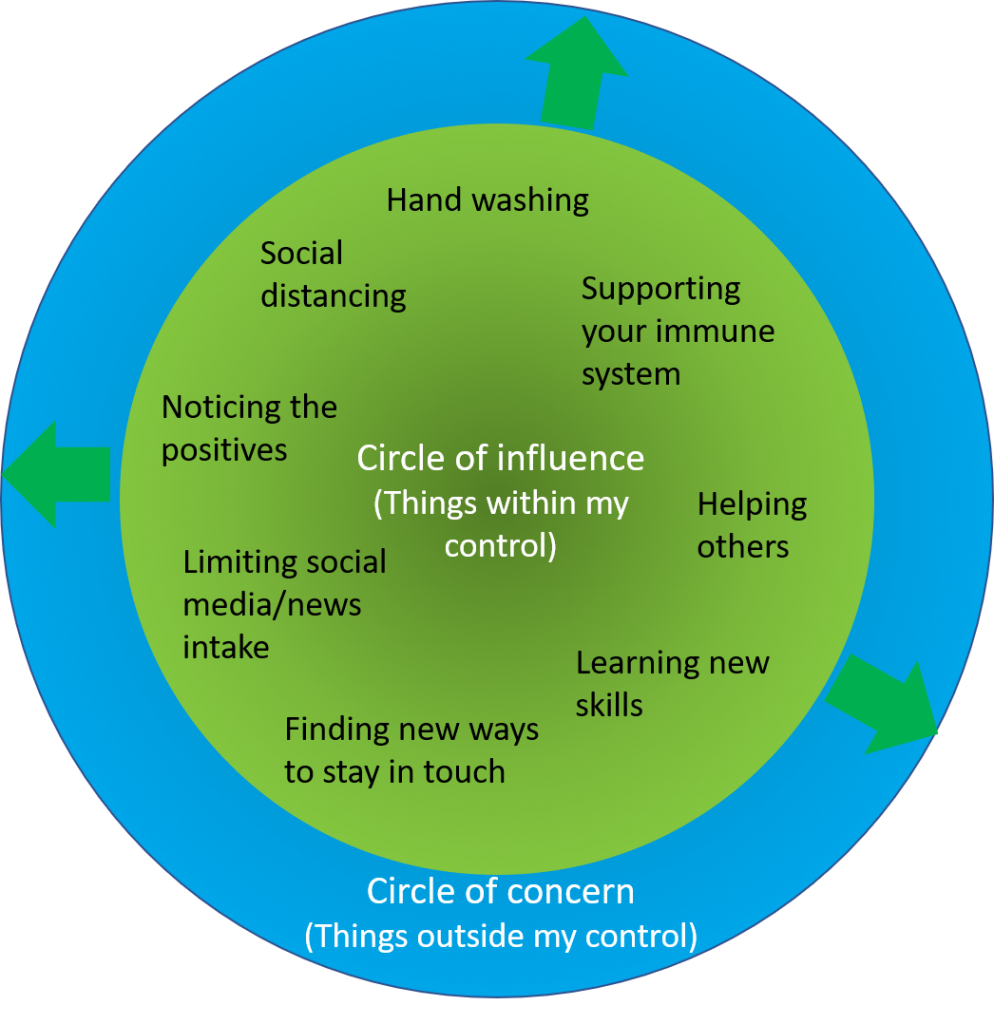 Overwhelmed by covid-19 anxiety? Some practical ideas to try | Lou ...