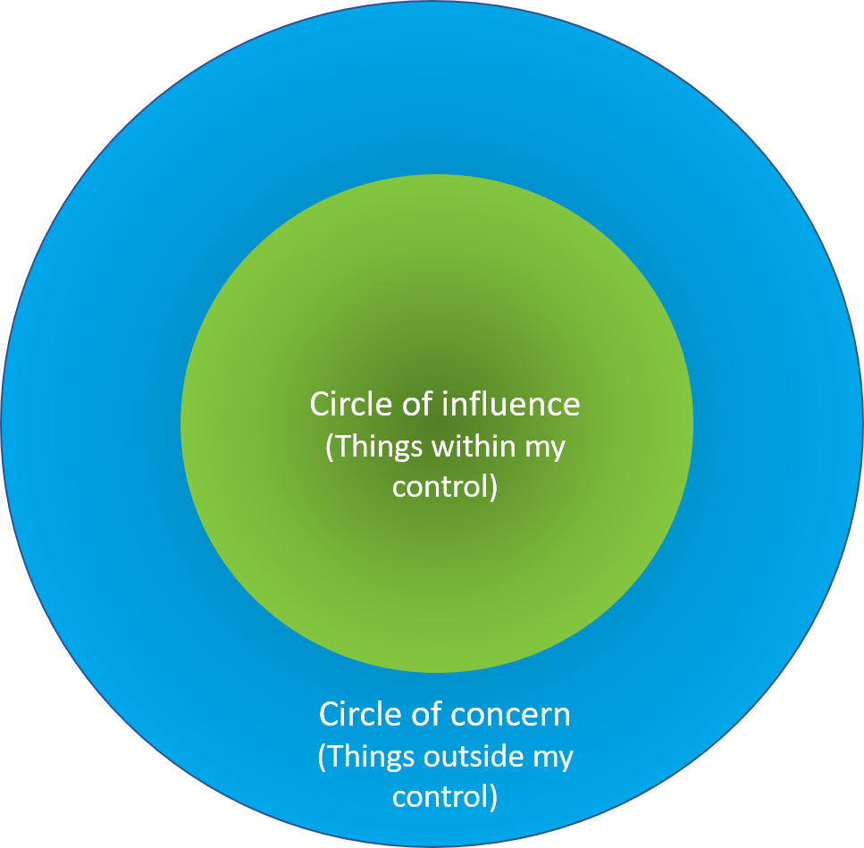 Overwhelmed by covid-19 anxiety? Some practical ideas to try | Lou ...